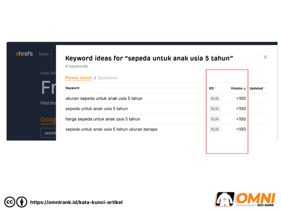 4 Cara Temukan Kata Kunci Artikel SEO