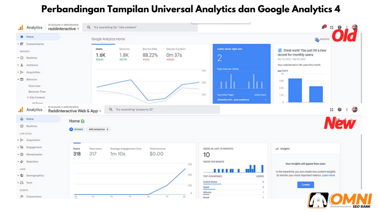 Istilah Google Analytics: Definisi, Istilah dan Cara menggunakannya
