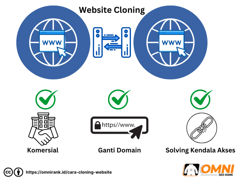 Cara Cloning Website yang Benar (Tutorial Lengkap)