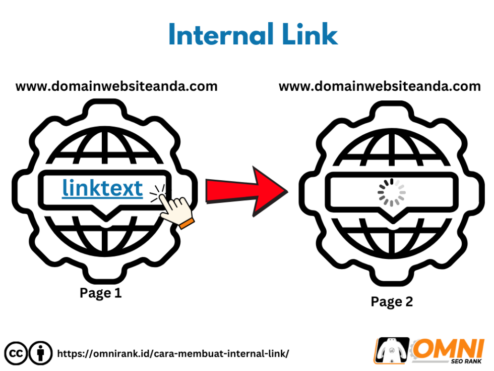 Cara Membuat Internal Link yang SEO Friendly